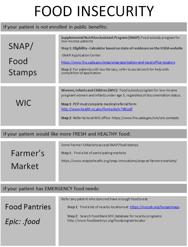 CareTeam App for IMA - Food Insecurity