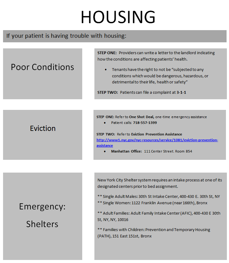 CareTeam App for IMA - Housing Problems